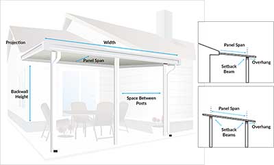 Aluminum Patio Covers & Carports Quote | How to Measure and Order