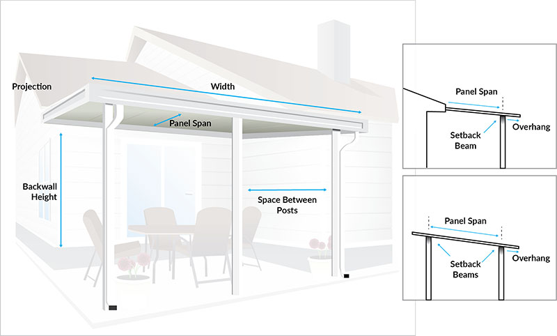 Aluminum Patio Covers & Carports Quote | How to Measure and Order
